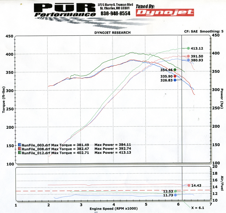 Dyno Results. 1.8 Rockers, then Headers - CorvetteForum - Chevrolet ...